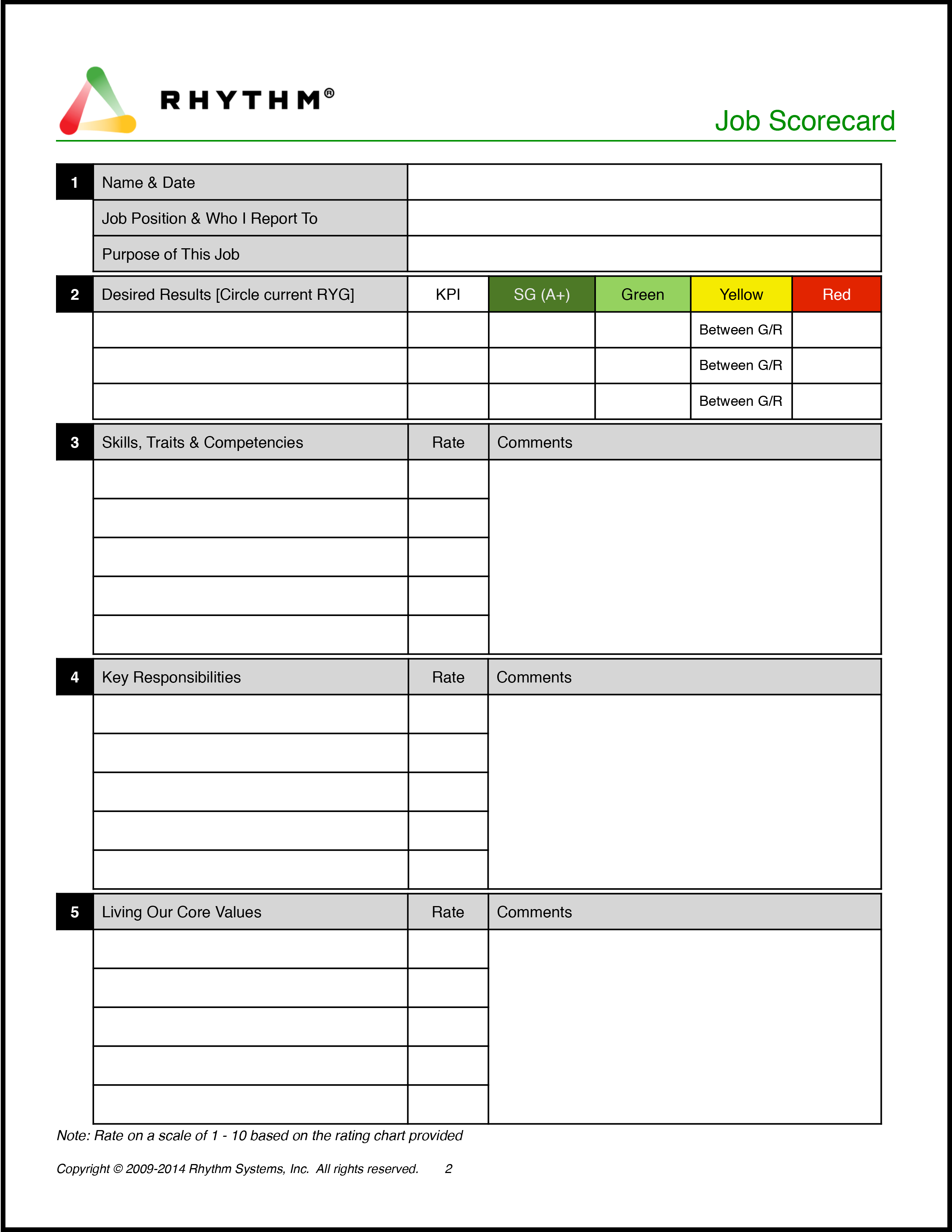 Don’t Get Stuck on Your Job Scorecard (Template)
