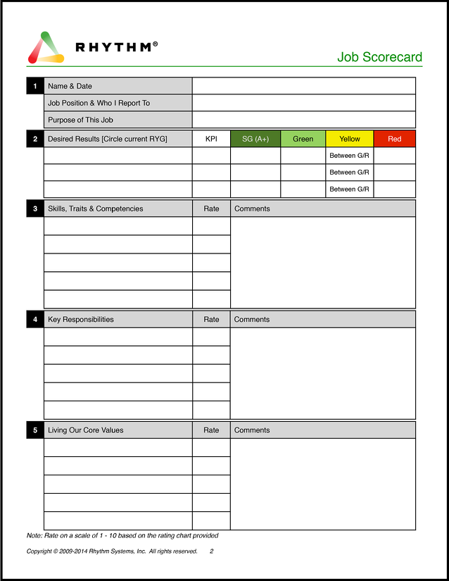 Job Scorecard vs. Job Description vs Employee Scorecard: What's the ...
