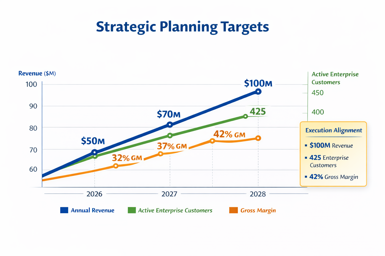 Strategic Plan for a Company: Examples + 6-Step Framework (2026)