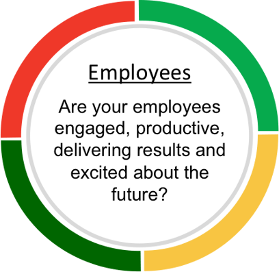 KPI Examples for Employees in 2024: Key Performance Indicator Examples ...