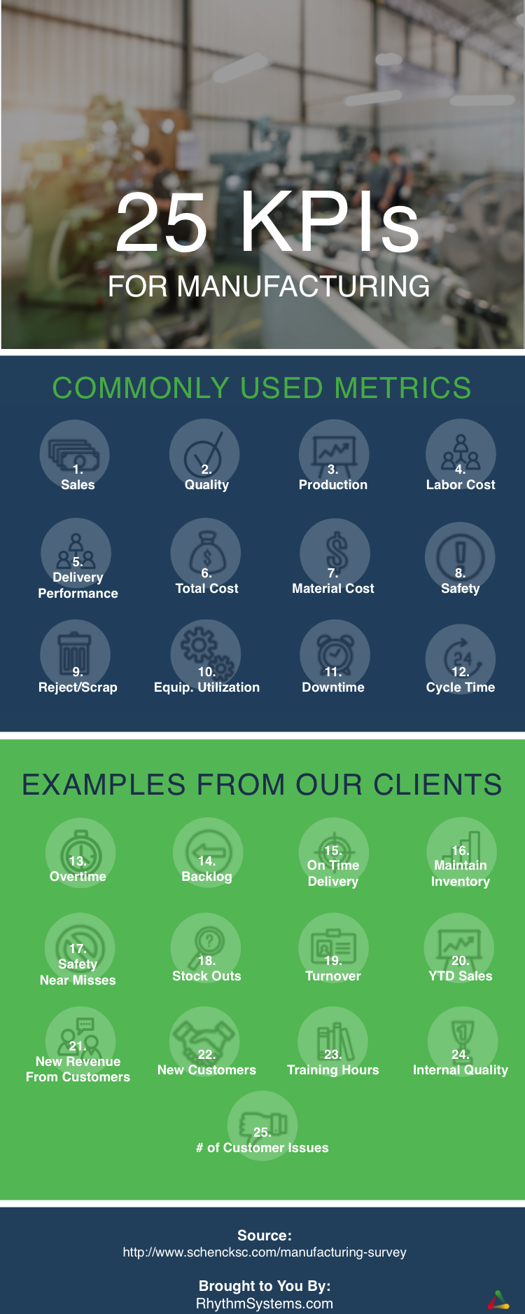 Manufacturing KPI Dashboard: 25 KPI Examples (Updated for 2024)