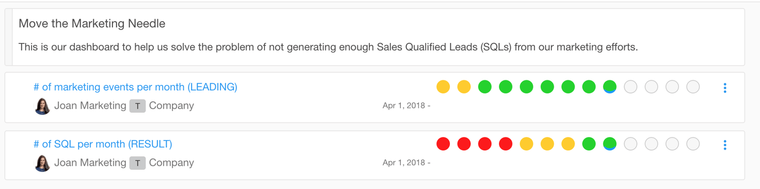 Leading KPI Indicators: How to Create a Leading KPI with Examples