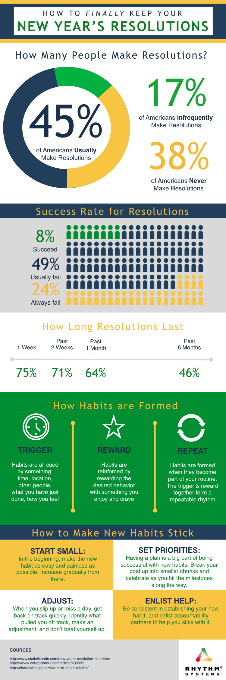 How to Finally Keep Your New Year's Resolutions (Infographic)