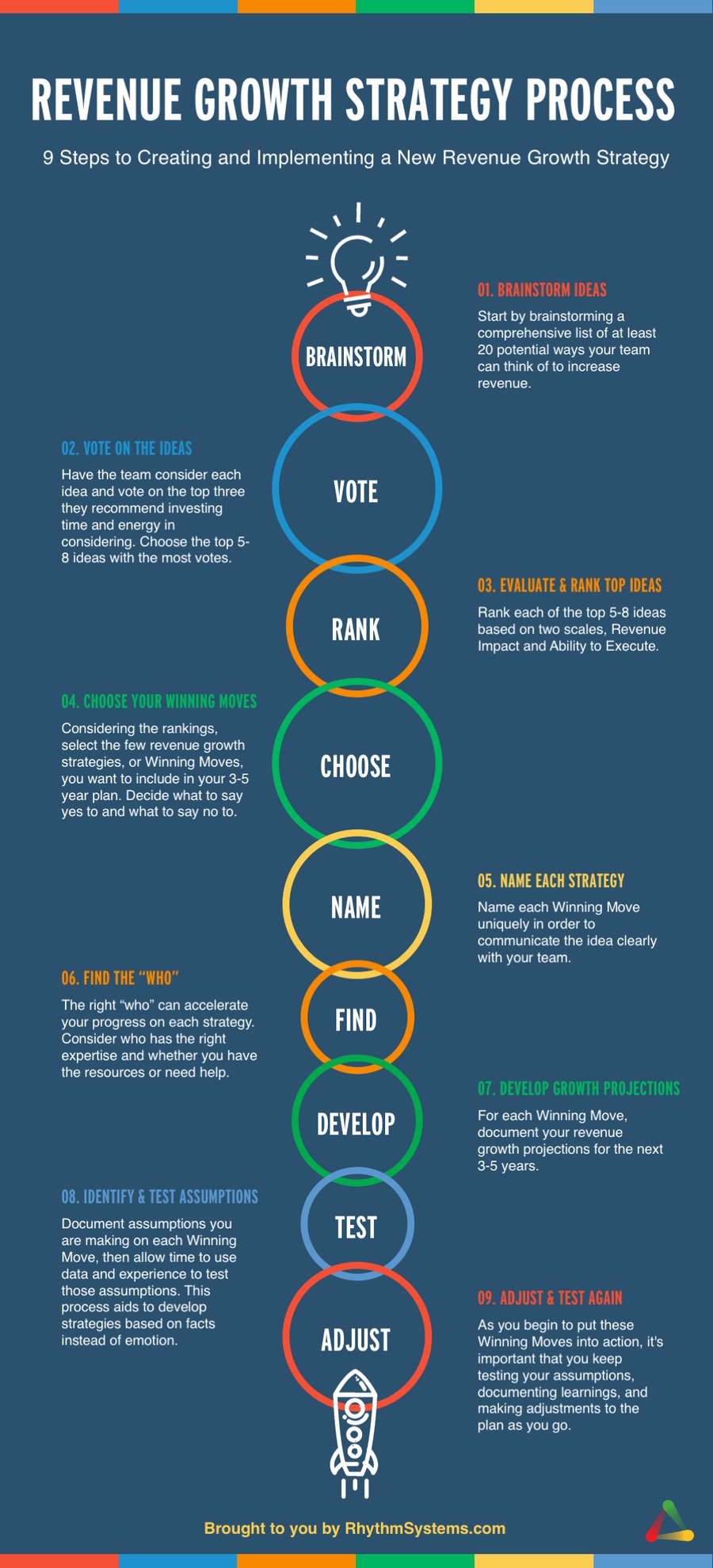 Revenue Growth Strategy: 9 Steps to Create a New Revenue Growth Plan