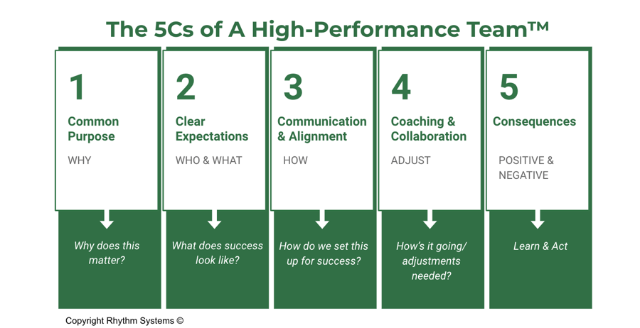 The 5Cs of Communication: How to Use Them in Crisis Communication