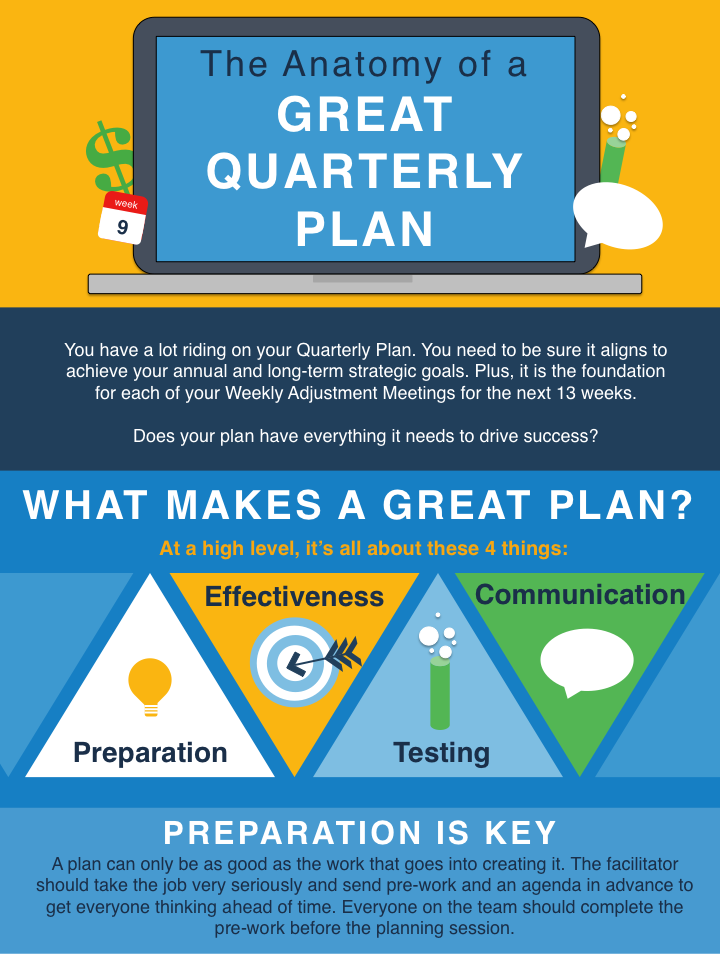 Best Practices for Quarterly Planning