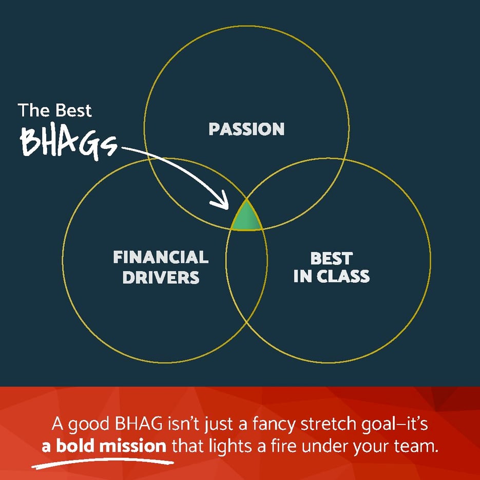 BHAG Examples That Transform Your Business