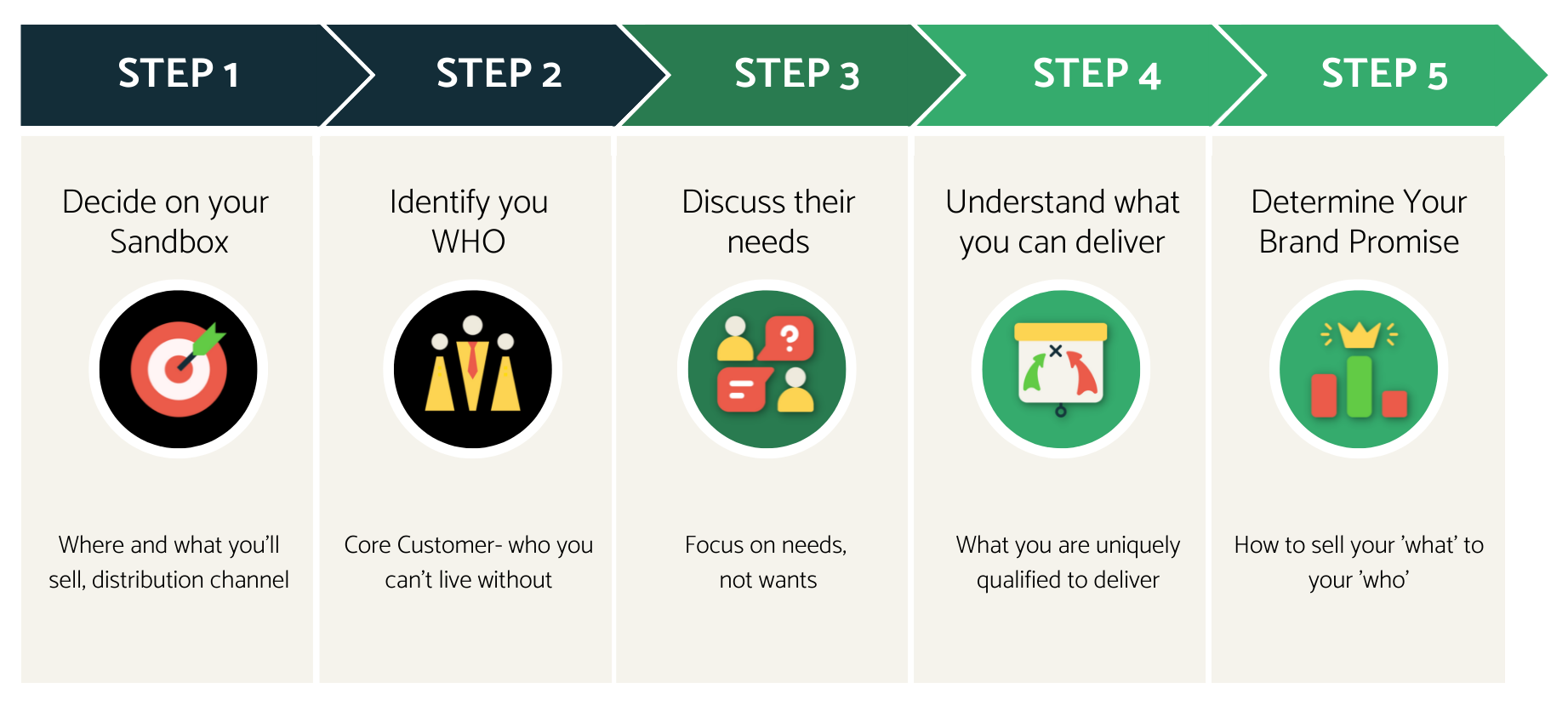 Your Customer Has Changed: Have You?