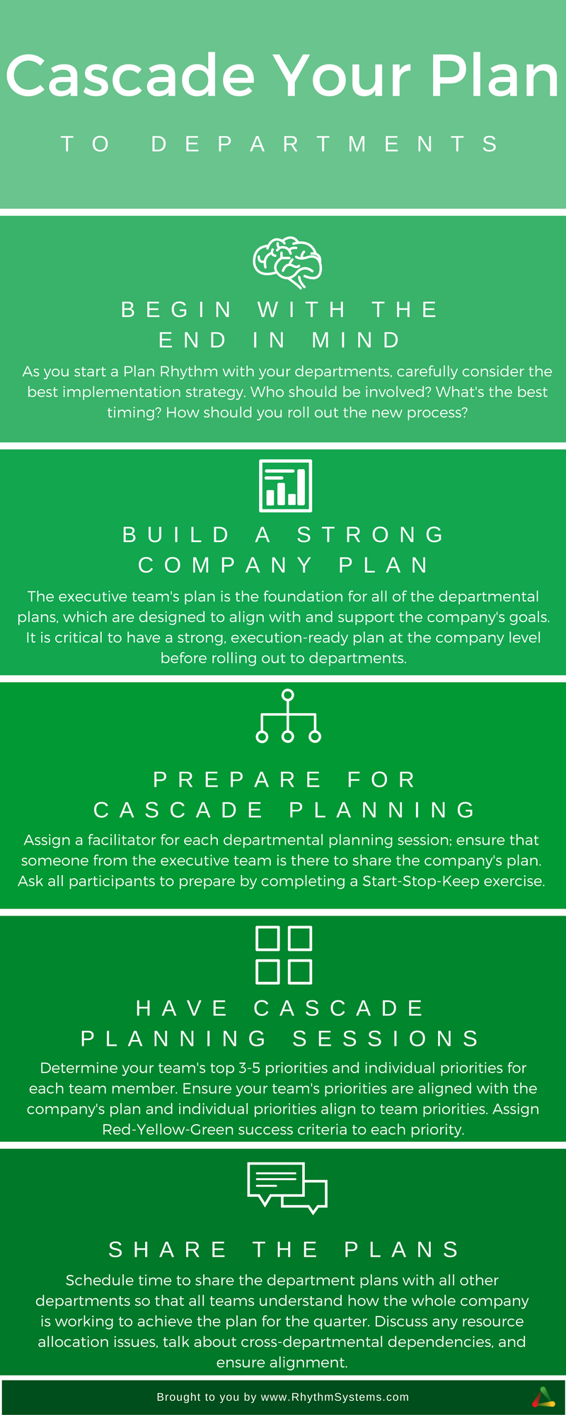 How to Cascade Your Strategic Plan (Infographic)