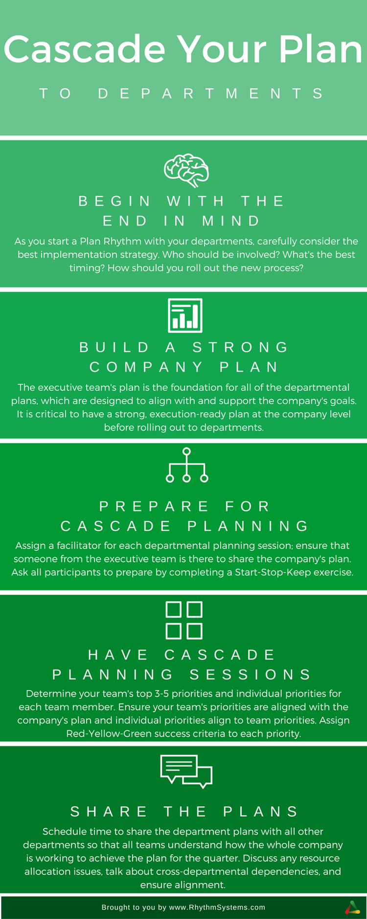 How to Cascade Your Strategic Plan (Infographic)