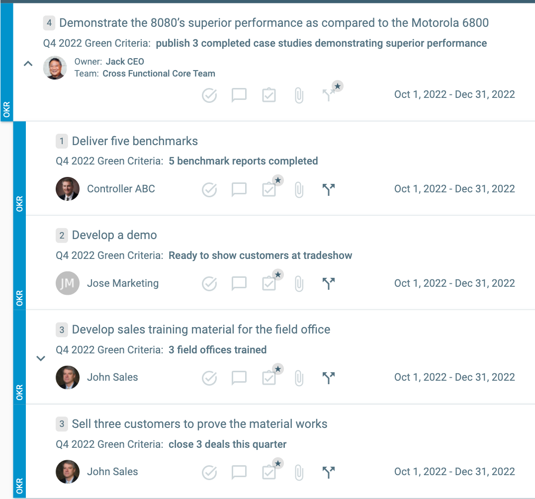 How To Implement OKRs: A Leader's Guide to Implementing OKRs