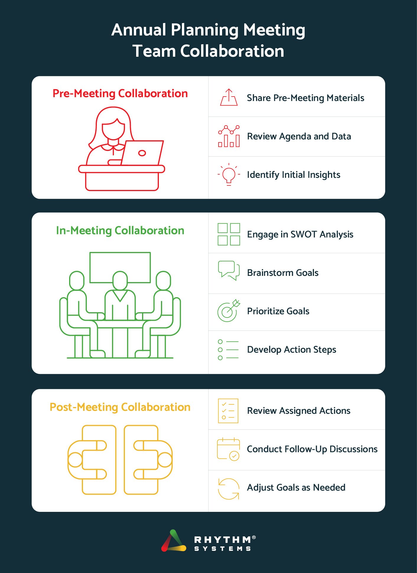 How to Conduct an Annual Planning Meeting: Essential Steps and Tips