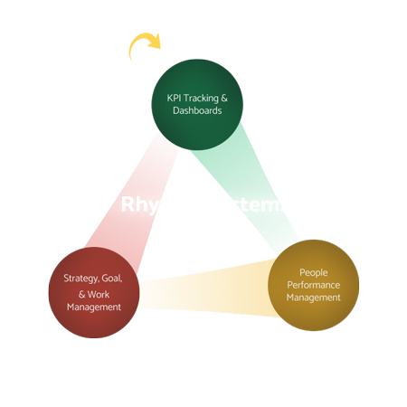 Rhythm Systems: Strategy Tracking Software for Business Success