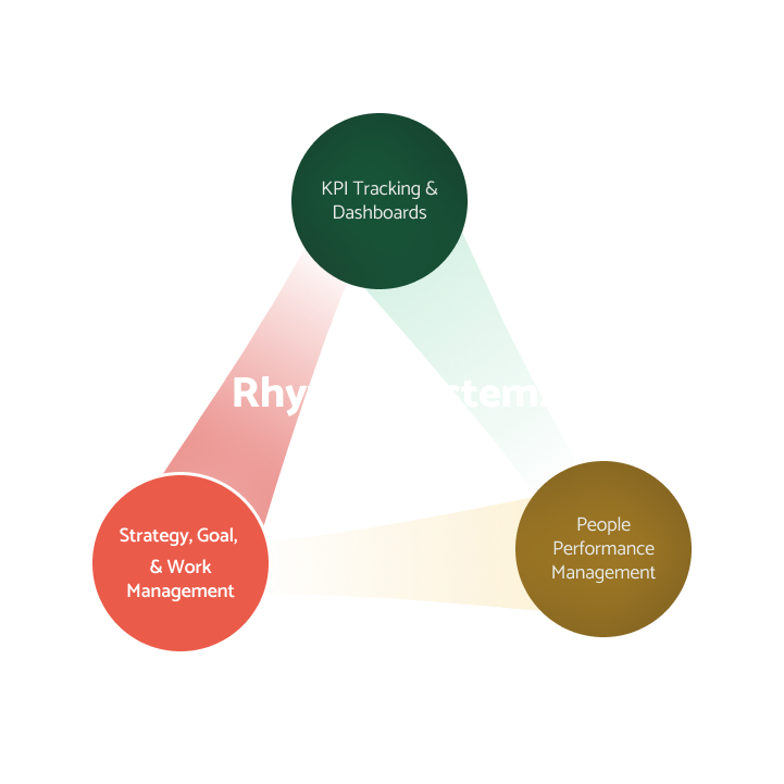 Rhythm Systems: Strategy Tracking Software for Business Success