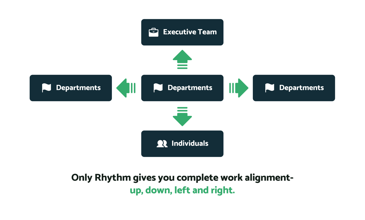 Cascading to Teams