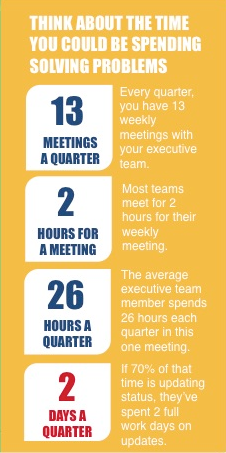 Run Effective Weekly Meetings (Weekly Team Meeting Agenda Template)