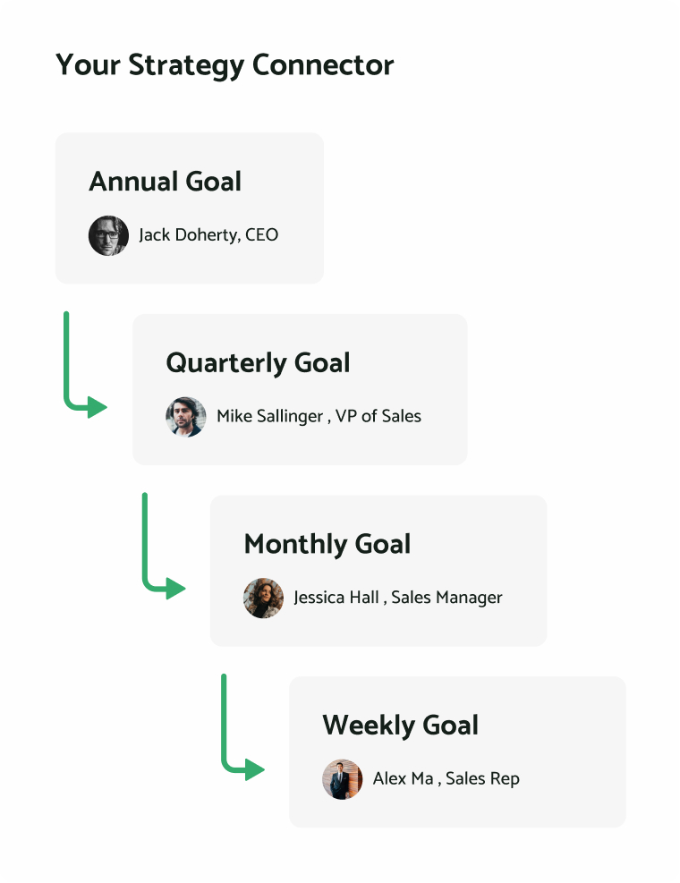 Employee Accountability Software & Strategic Alignment Framework for ...