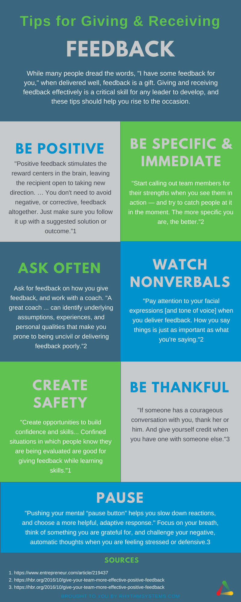 What Leaders Need To Know About Giving And Receiving Feedback Infographic What Leaders Need To Know About Giving And Receiving Feedback Infographic