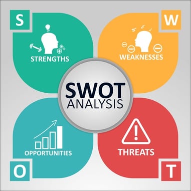 SWOT Analysis: SWOT Analysis Template