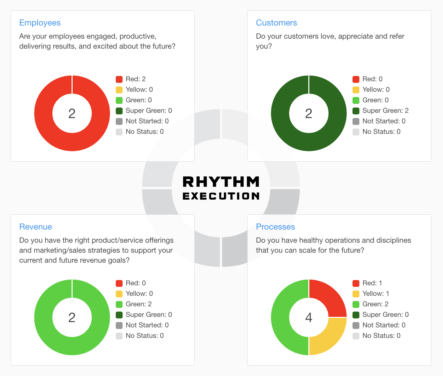How the Balanced Scorecard Keeps You Balanced