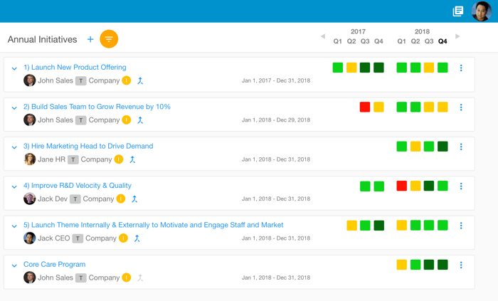 Features: Create Winning Annual & Quarterly Plans