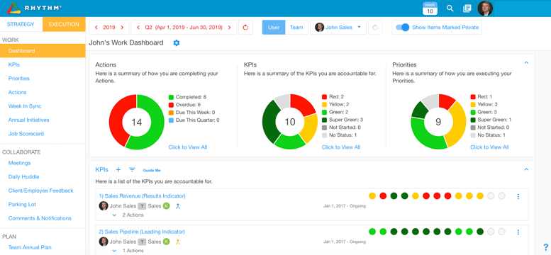 Rhythm Systems Features