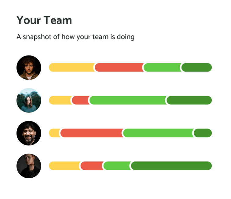 Employee Accountability Software & Strategic Alignment Framework for ...