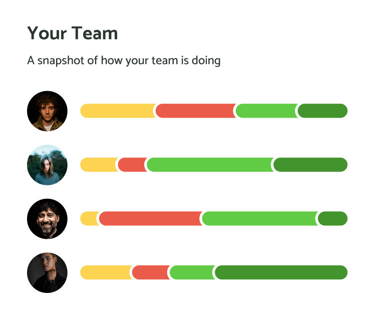 Team Alignment & Accountability Software | Rhythm Systems