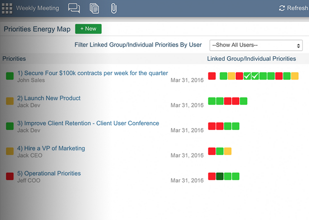 The Power of Forecasting using Red-Yellow-Green Status